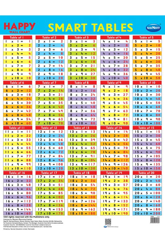 Happy Wall Chart - Smart Tables - Navneet Education Limited